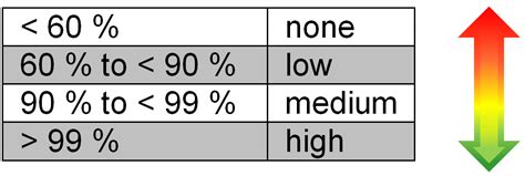 What Is Meant By Diagnostic Coverage Wika Blog