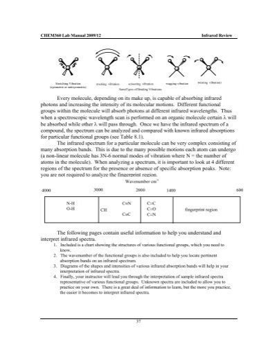 Infrared Review C