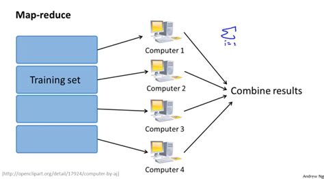 Distributed Model Training I Mapreduce And Spark Ju Yang