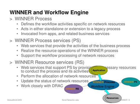 Ppt Workflow Integrated Network Resource Orchestration Powerpoint Presentation Id 4744619