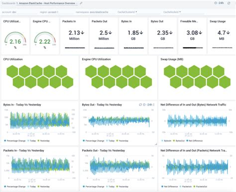 25 Best Data Replication Software Reviewed In 2026