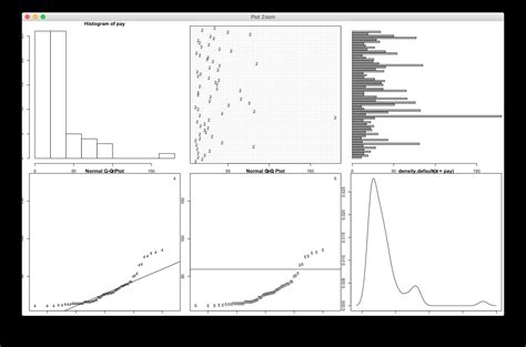 R 报错error In Plotnew Figure Margins Too Large