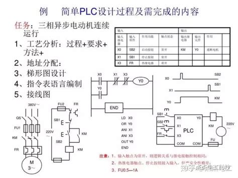 由浅入深带你学习30个PLC编程实例 知乎