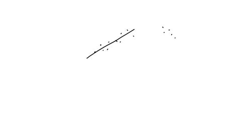 Solved How Is The Concept Of Linearity Related To The Pearson Correlation Coefficient
