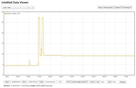 Power Consumption Of Raspberry Pi Vs A Laptop Hardware OpenEnergyMonitor Community
