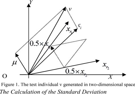 figure 1 from a modified moea d by introducing an invasive weed