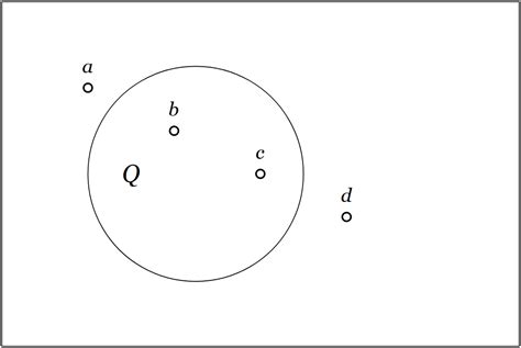Differential Propositional Calculus • 1 Inquiry Into Inquiry