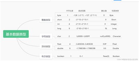 第11章常用类库学习总结 Csdn博客