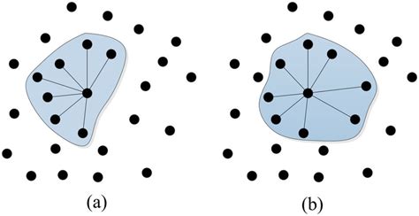 the effect of the nearest point selection method on the neighbourhood