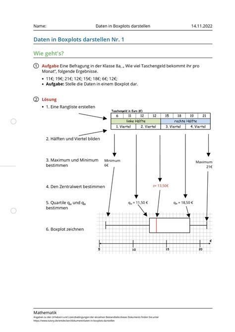 Arbeitsblatt Daten In Boxplots Darstellen Mathematik Tutoryde