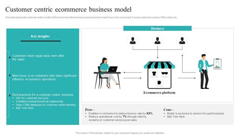 Strategic Ecommerce Plan For B2b Enterprises Customer Centric Ecommerce Bus