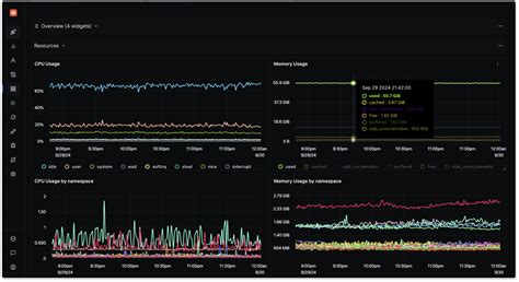 What Is Edge Observability A Guide To Modern System Monitoring Signoz
