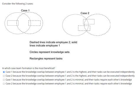 Solved Consider The Following 2 Cases Case 1 Case 2 Dashed Chegg Com