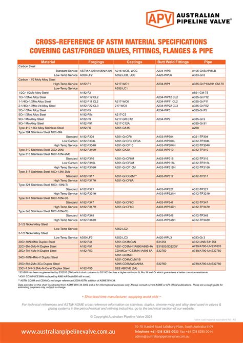 Table Material Specification List Applicable Astm 43 Off Table Material Specification List Applicable Astm 43 Off