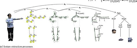 Figure 2 From A High Resolution Approach For Dynamic Traffic Police Gestures Recognition Based