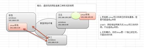 Linux网络连接三种方式lin连接方式 Csdn博客 Linux网络连接三种方式lin连接方式 Csdn博客
