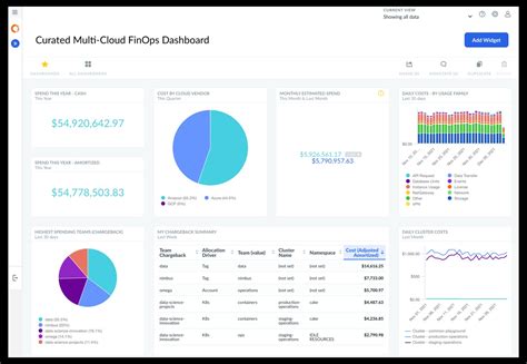 IBM Apptio IBM Cloudability Reviews Ratings Features Gartner Peer Insights