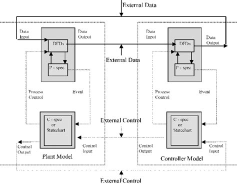 Architecture Of Hybrid Control Systems Download Scientific Diagram