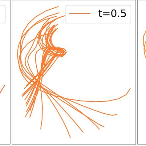 Illustration Of The Estimated Map That Pushes Forward Sample Paths From