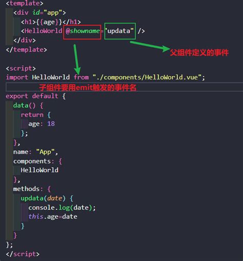 Vue组件间通信 自定义事件子传父2 长安·念 博客园