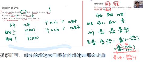 资料分析基础课刘文超【学习笔记】刘文超资料分析笔记 Csdn博客 资料分析基础课刘文超【学习笔记】刘文超资料分析笔记 Csdn博客