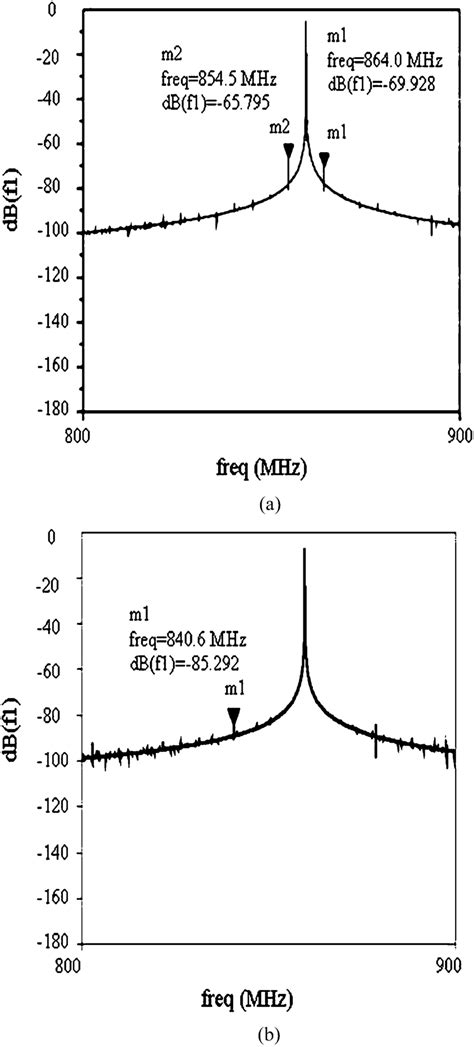 Output Spectrums Of A PLL Frequency Synthesizer Using A Conventional Download Scientific