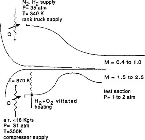 Figure I From Design Of A Reacting Shear Layer Facility Semantic Scholar