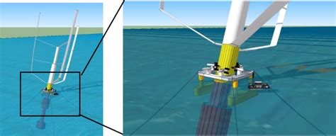 Conceptual Figure Of A Floating Axis Wind Turbine Download Scientific Diagram