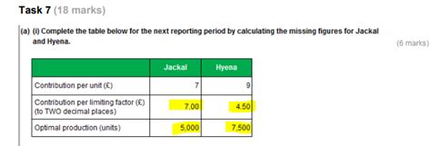 Aat Assessment 1 Task 17a — Aat Discussion Forums