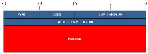 A Highly Configurable Packet Sniffer Based On Field Programmable Gate