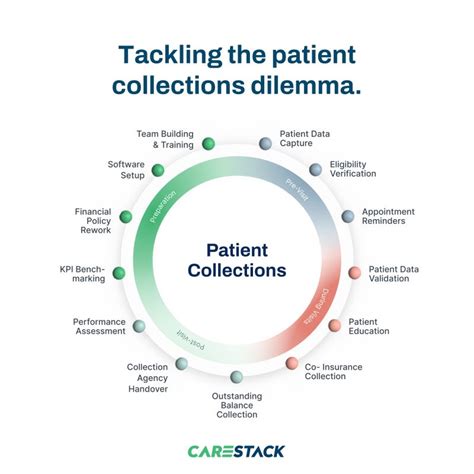 Jay Leventhal Posted On Linkedin