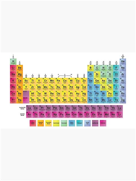 Periodic Table Of The 118 Elements Poster For Sale By Sciencenotes Redbubble