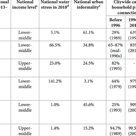 Examples Of Institutional Maps 25 Associated With Each Of The Three
