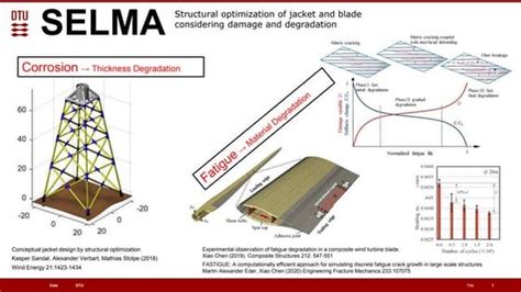 Structural Degradation Of A Large Composite Wind Turbine Blade In A Full Scale Fatigue Test Ppt