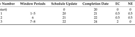 The Results Of Window Analysis Method Download Table