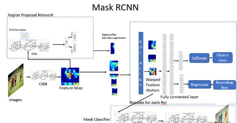 基于深度学习的轮胎缺陷检测系统 Csdn博客