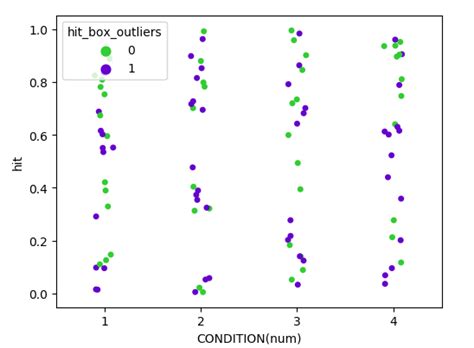Python Coloring Data Points Using Vector Of Rgb Values For Each Data