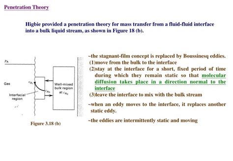 Ppt Models For Mass Transfer At A Fluid Fluid Interface Powerpoint