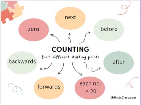 Connecting Numerals And Numbers And Representation Mrs J S Class