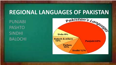 Languages Of Pakistan Pptx