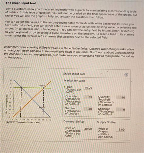 Solved The Graph Input Tool Some Questions Allow You To