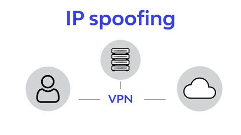 Ip Spoofing Understanding Preventing And Mitigating The Threat