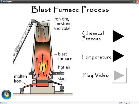 Blast Furnace