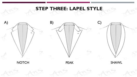 Jacket Style Guide Ans International