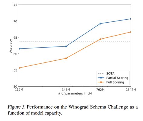 language models are unsupervised multitask learners