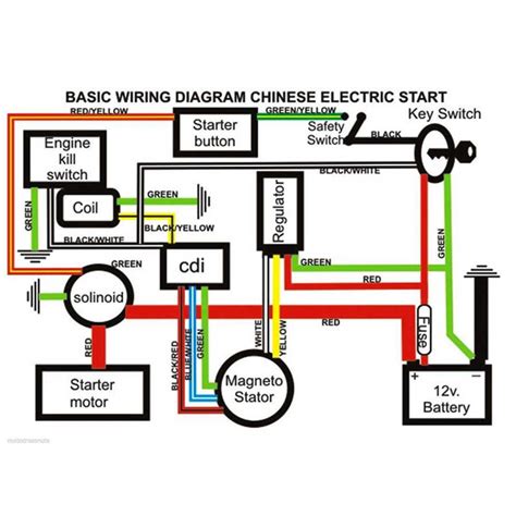 How To Wire A Gy6 150cc Stator Step By Step Guide With Diagram