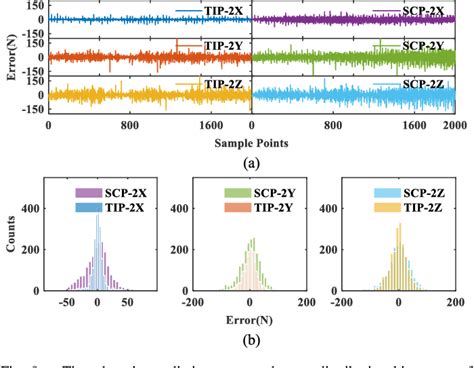 Figure 1 From A Time Series Data Driven Method For Milling Force Prediction Of Robotic Machining
