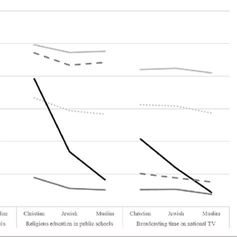 Latent Profile Analysis Five Profile Model Download Scientific Diagram