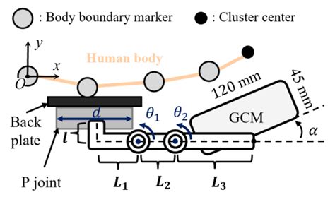 process flow of calculating the objective function for a given prr