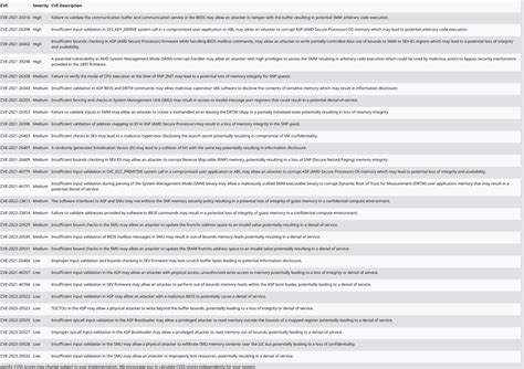 AMD Still Lists New CPU Vulnerabilities And Issues Patch Instructions IgorsLAB